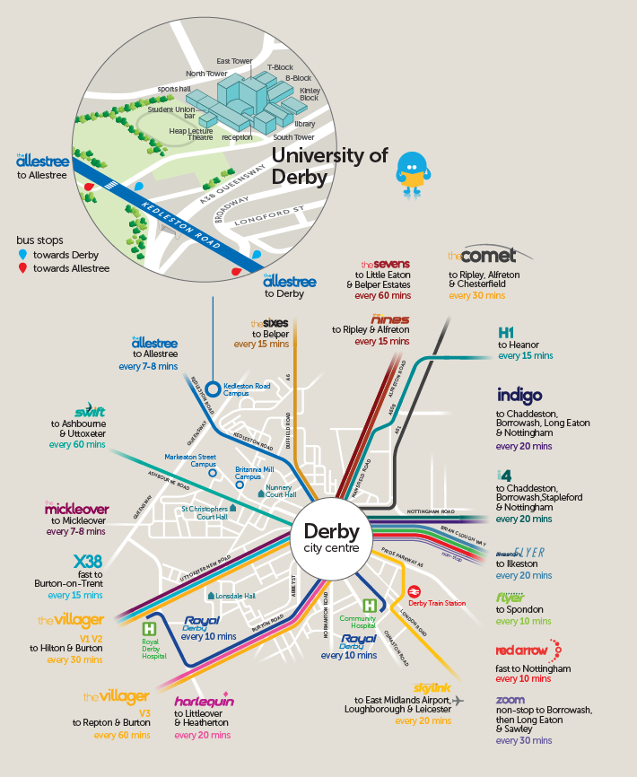 University of Derby - trentbarton