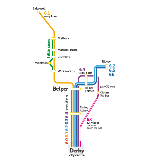 welcome - sixes - run by trentbarton